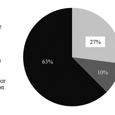 Female Inclusion In Nserc Funded Cv Research At Ontario Universities Download Scientific