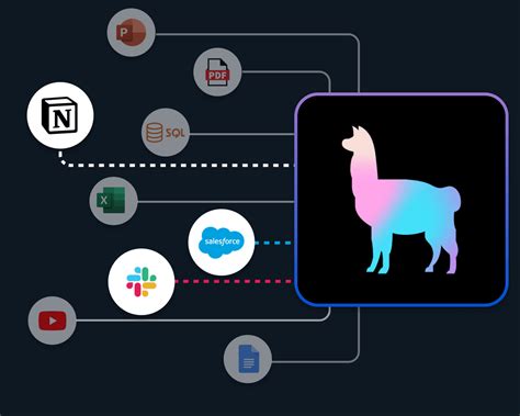 LlamaIndex Data Framework For LLM Applications