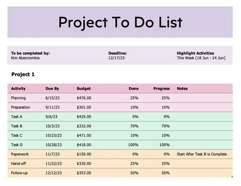 10 Best Free Project Management Excel Templates To Track Projects