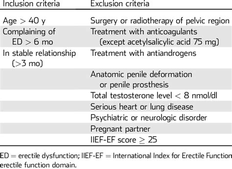 Inclusion And Exclusion Criteria Download Table