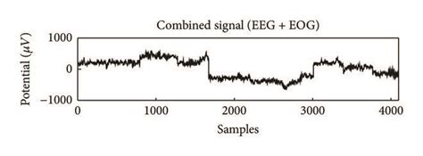 A Systemic Representation Of Different Morphological Signals A Download Scientific Diagram