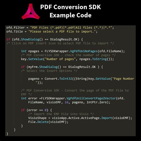 PDF Conversion SDK Visual Integrity