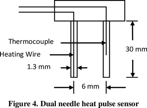 Figure 1 From Numerical Heat Transfer Model For Frost Protection Of
