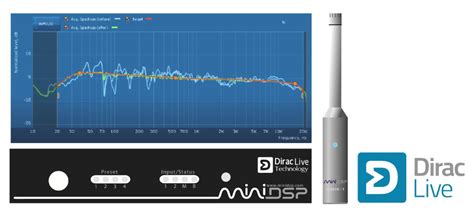 Introducing NanoAVR DL With Dirac Live
