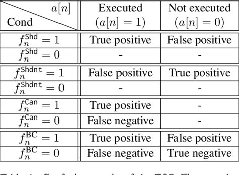 Table 1 From Tod Flow Modeling The Structure Of Task Oriented
