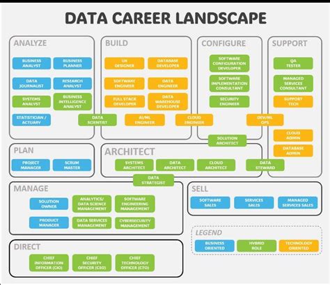 Data Analytics Course Career Paths Explained Sri Shivasakthi Ponsankar Posted On The Topic