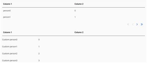 Datagrid Does Not Follow Rowsperpage Constraint When Repeating Panel Has A Custom Template