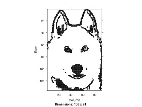 R Equivalent Of The Matlab Spy Function Stack Overflow