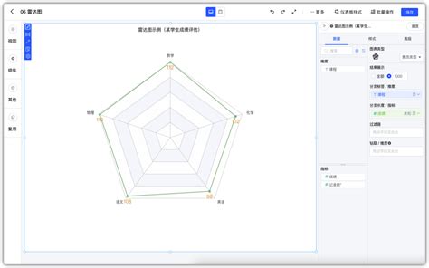 数据可视化图表系列解析——雷达图数据分析数据分析小能手infoq写作社区