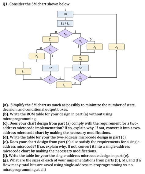 solved q1 consider the sm chart shown below a simplify