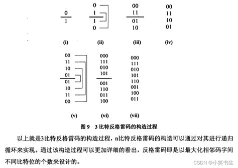 C生成反格雷码和格雷码格雷码和反格雷码 Csdn博客