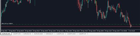 Deleting Autotrade Object Strategy Tester Expert Advisors And Automated Trading Mql5