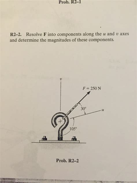 Solved Resolve F Into Components Along The U And V Axes And Chegg Com