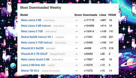 LLM Token Pricing LLM Explorer Blog