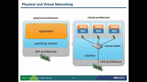 01 VT Overview YouTube