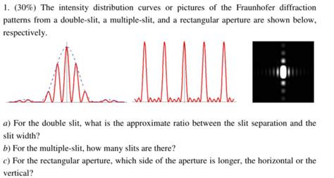 Solved 1 30 The Intensity Distribution Curves Or