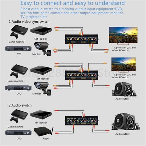 2 Port Av Rca Switch 2 In 1 Out Composite Video L Vicedeal 2 Port Av Rca Switch 2 In 1 Out Composite Video L Vicedeal