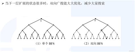 【算法】—bfs广度优先搜索详解 Csdn博客