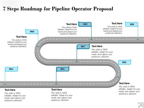 Pipeline Operator Proposal Powerpoint Presentation Slides
