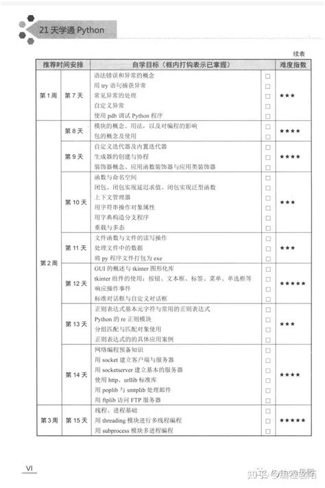 给你21天必须学会python21天学通PythonPDF版拿走不谢 知乎