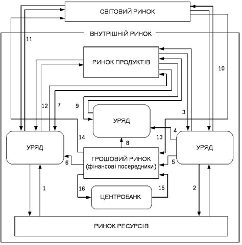 Сектори грошового обігу