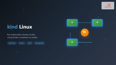 Podman Command Linux Complete Container Management Guide Codelucky