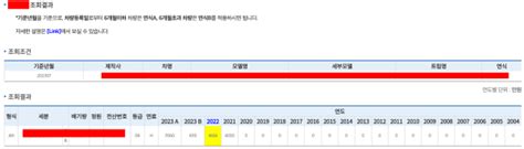 차량 기준가액 조회방법 자동차 보험료 자기차량손해보험자차 기준 자동차 정보 차량 기준가액 조회방법 자동차 보험료 자기차량손해보험자차 기준 자동차 정보