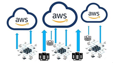 Amr Ehab On Linkedin Aws Cloudmigration Awsmigrationhub