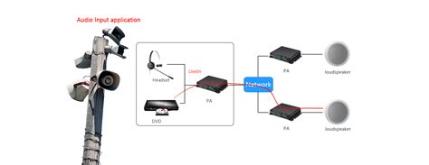 Fanvil Pa2 Sip Paging Gateway Fanvil Hong Kong