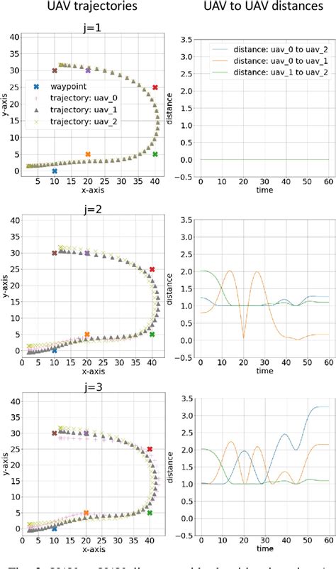 Figure 2 From Multi Uav Path Coordination Through Generalized Potential Games Semantic Scholar