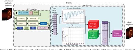 Figure 2 From An Unsupervised Deep Learning Framework For Retrospective Gating Of Catheter Based