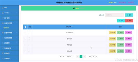 2025年flask诚越园区垃圾分类信息科普系统 程序论文 可用于计算机毕业设计 Csdn博客