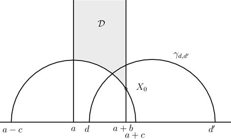 Figure 25 From Algebraic Intersection Lengths And Veech Surfaces Semantic Scholar