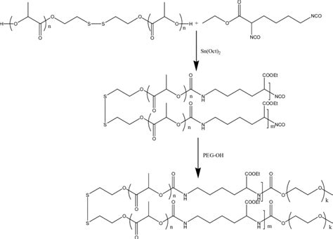 Scheme 2 The Synthesis And Structure Of Peg Puss Peg Download