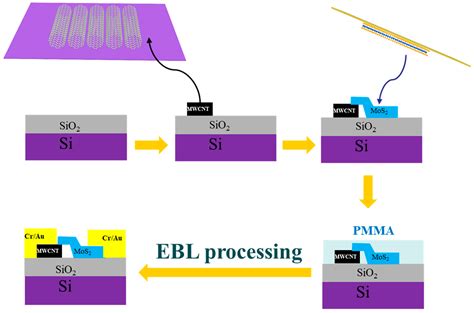 High Sensitivity 2d Mos2 1d Mwcnt Hybrid Dimensional Heterostructure