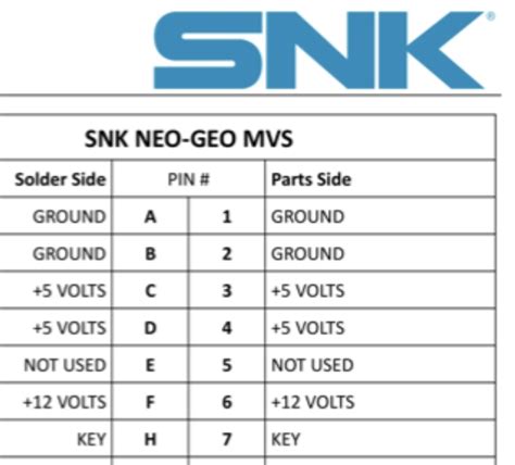 V Neo Geo MVS Pinout Arcade Projects Forums