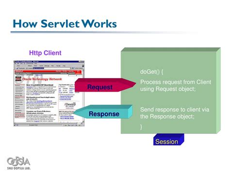 Ppt Java Servlet And Jsp Powerpoint Presentation Free Download Id