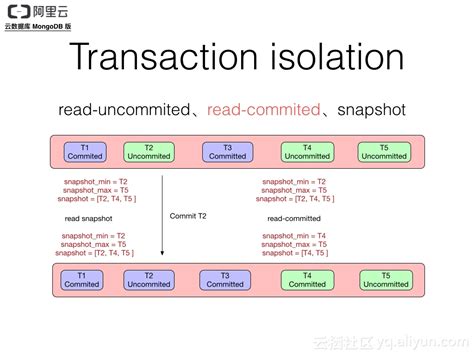 Mongodb 存储引擎 Wiredtiger 原理解析 Mongodb中文社区