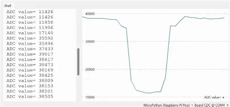 Raspberry Pi Pico Ldr Photoresistor Interfacing Guide Lightdark Sensor