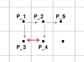 Algorithm For Manual Terrain Generation Download Scientific Diagram