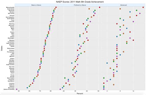 Ggplot2 R Row Labeled Plot For Mlb Teams And A Few Baseball