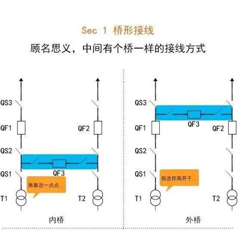 漫画电气主接线图 文章