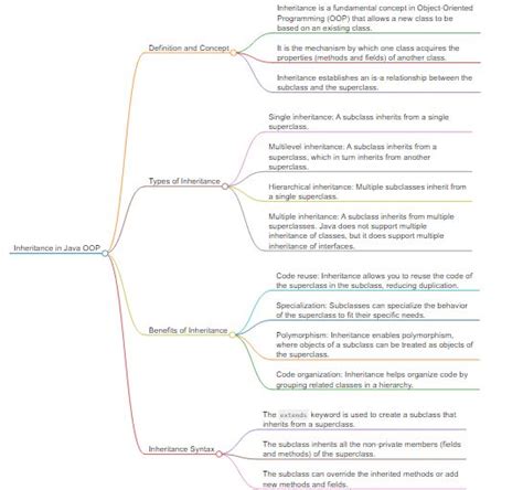 Mohamed Gohar On Linkedin Oop Java Inheritance