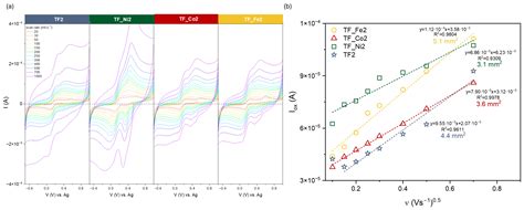 Exploring Selenide Synthesis Pathways For Optimizing Energy Conversion