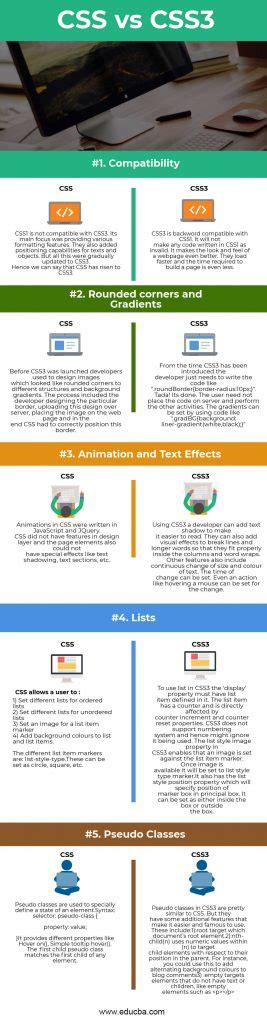 Css Vs Css3 Top 4 Most Useful Differences You Need To Learn