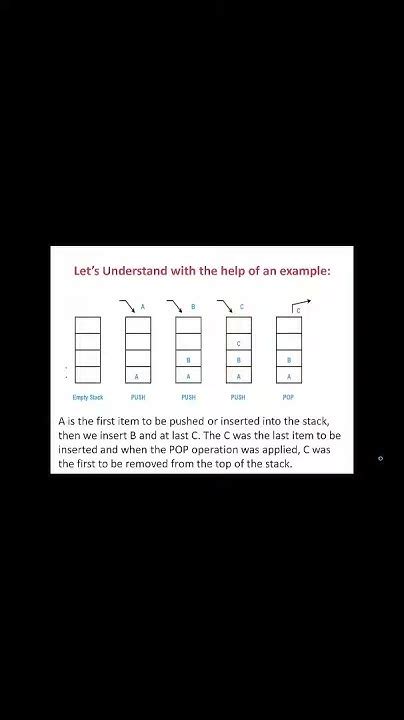 Stack In Dsstackdatastructurecomputerexamds Computerscience Youtube