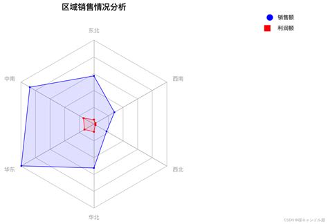 pythonpyecharts简单绘制图表 使用pyecharts生成图表 CSDN博客