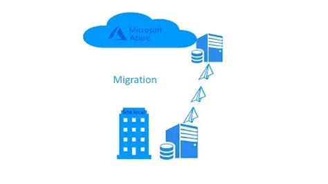 Azure Migrate Explained Types Strategy Steps