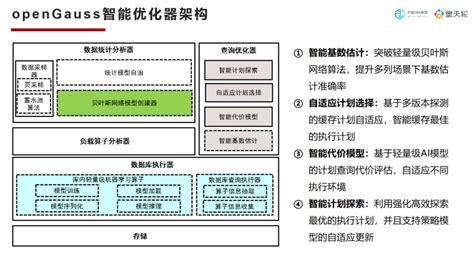 李士福：opengauss 自驾驶数据库内核在ai领域的探索和创新 墨天轮