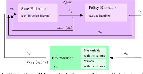 Figure 1 From Reinforcement Learning For Uav Autonomous Navigation Mapping And Target Detection